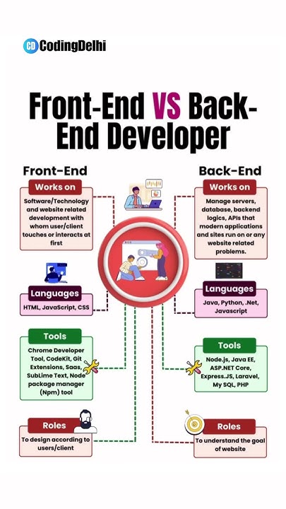 Back End Developer Vs Front End Developer - YouTube