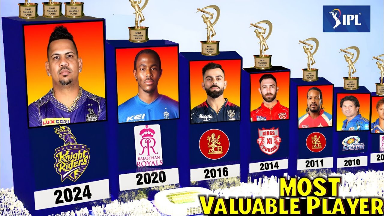 Most Valuable Player of Every IPL Season (2008-2024) || IPL Player of ...