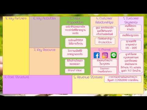 BMC Viggie mix Power ผงผัก - YouTube