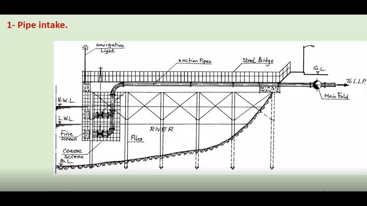 Lec 2 صحية دراسات ما قبل التصميم predesign studies design criterial of ...