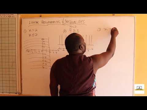 SHS 1 Elective Math - Linear Programming & Inequalities - Lesson 1 ...