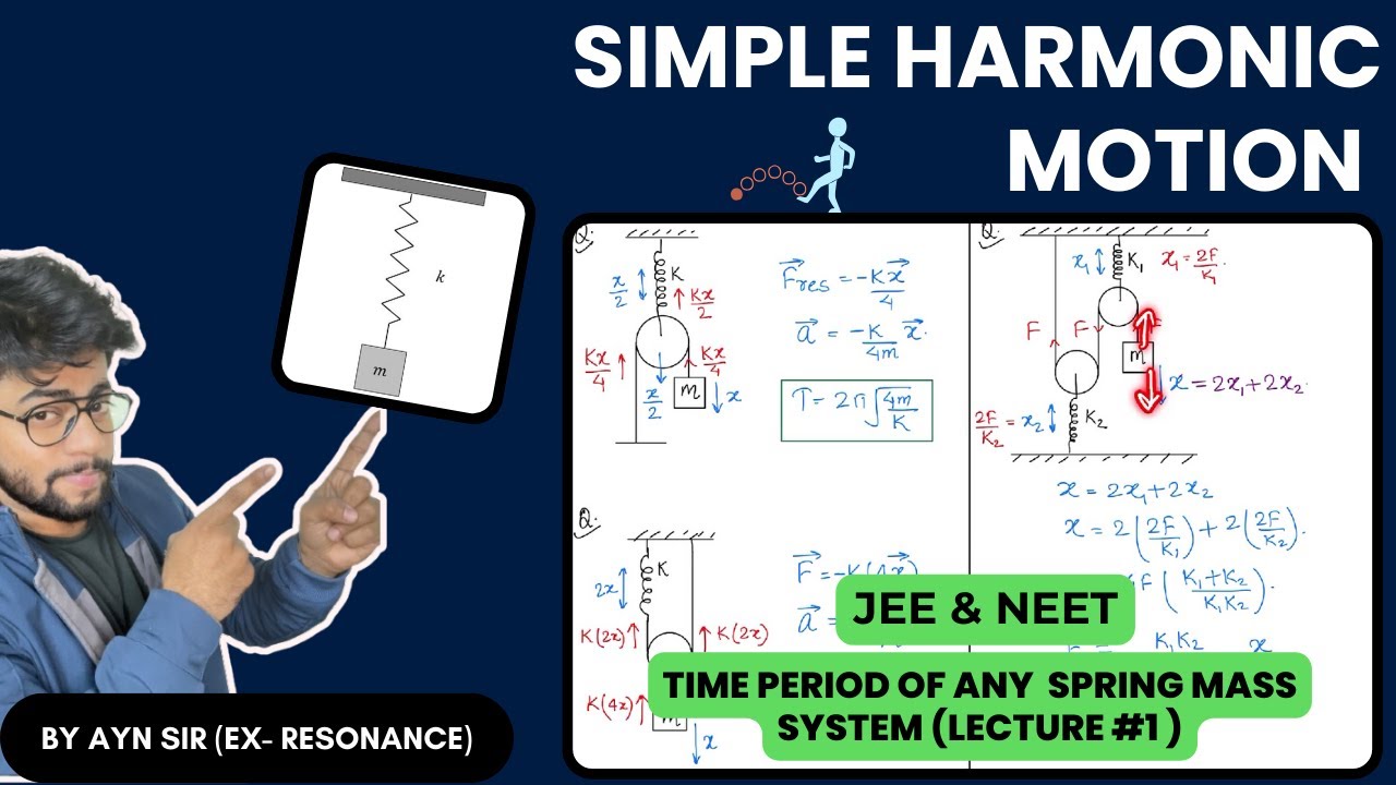 TIME PERIOD OF ANY SPRING MASS SYSTEM | SHM #1 | By AYN SIR #JEE #NEET ...