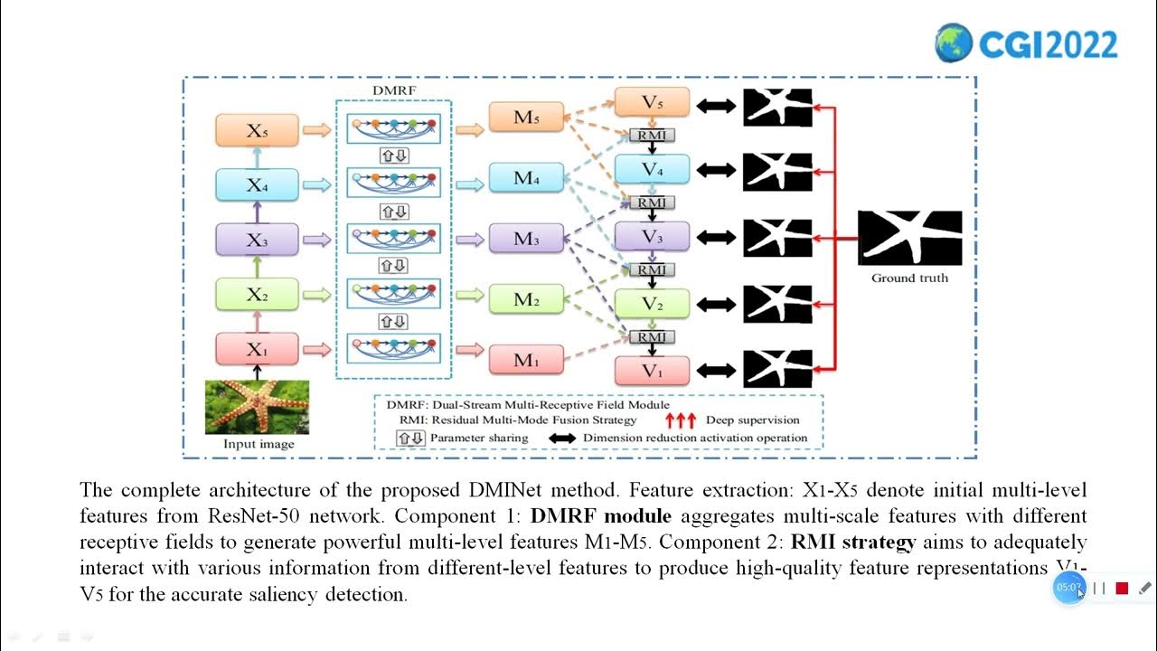 DMINet Dense Multi scale Inference Network for Salient Object Detection - YouTube
