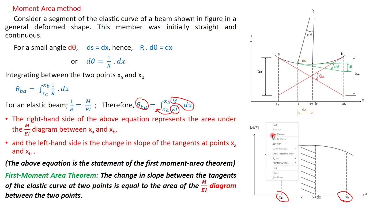 Moment area method 1 - YouTube