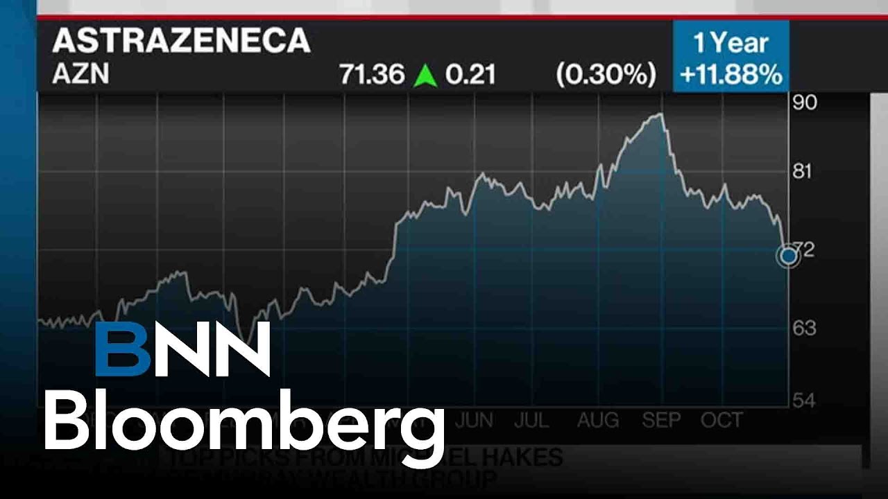 Michael Hakes' Top Picks: Aritzia, Airbus and AstraZeneca - YouTube