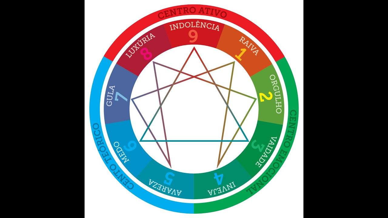 Curso Eneagrama - YouTube