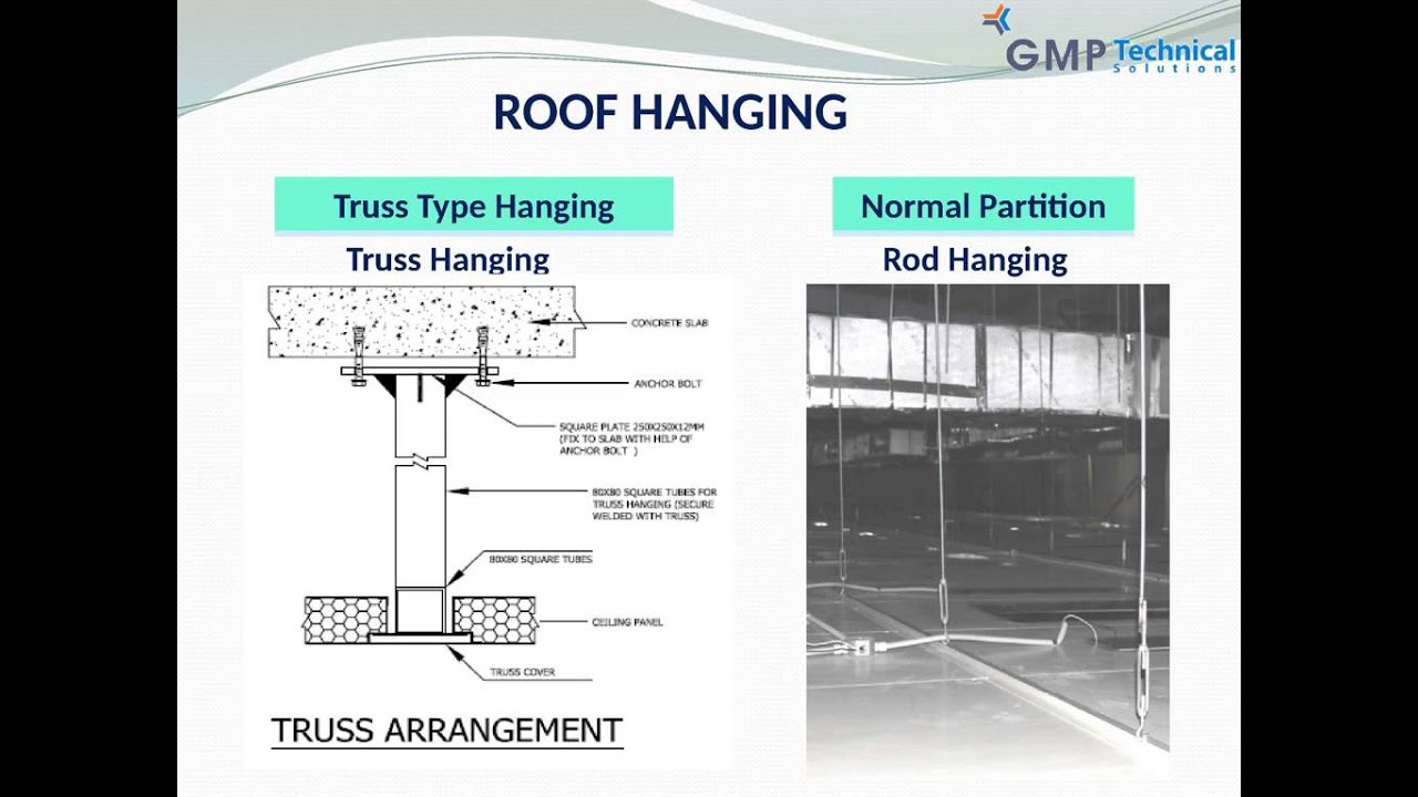 A Clean Room Partitions - GMP Technical Solution - YouTube