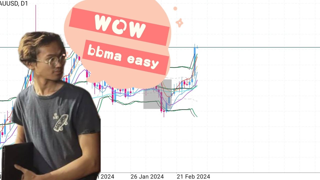 BEST BBMA STRATEGY FOR BEGINNERS (WORKS IN 2024!) - YouTube