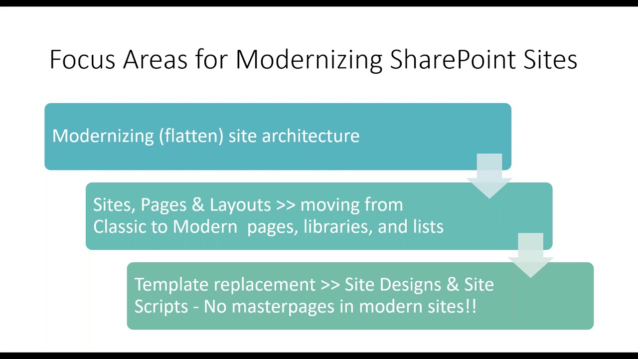 Modernizing Your SharePoint Deployment - YouTube