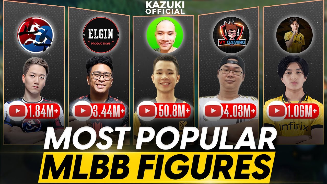 MOST POPULAR FIGURES IN MLBB COMMUNITY - YouTube
