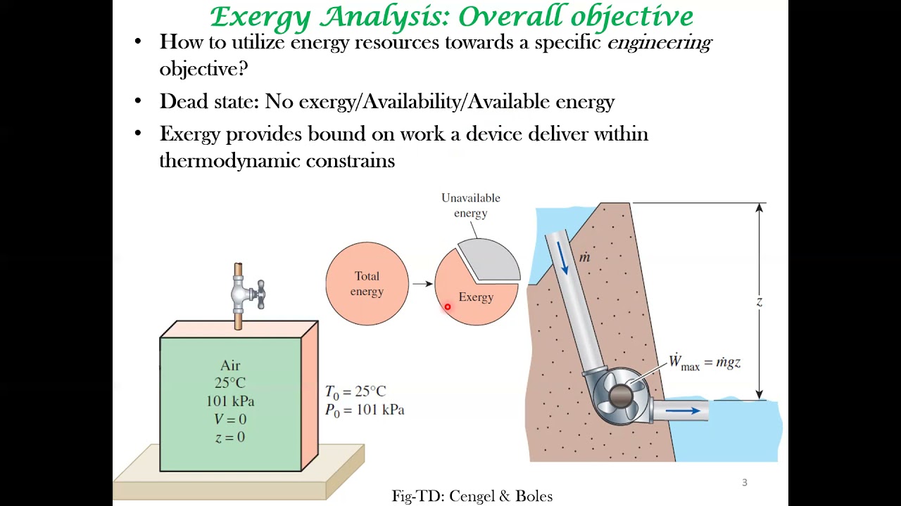 Introduction to Exergy - YouTube