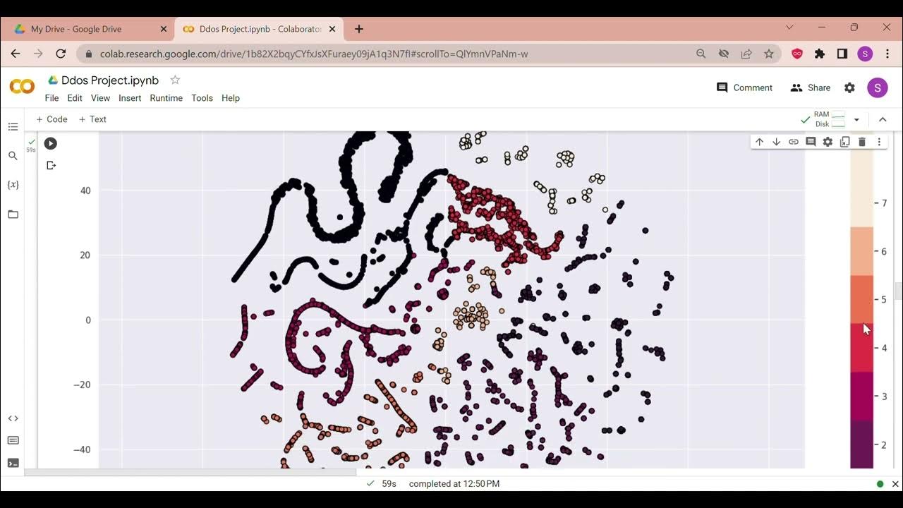 Detection Of Ddos Attack And Classification Using Machine Learning