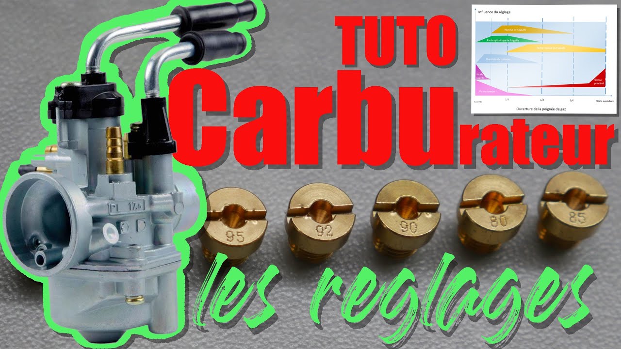 Rglage Carbu 50cc Am6