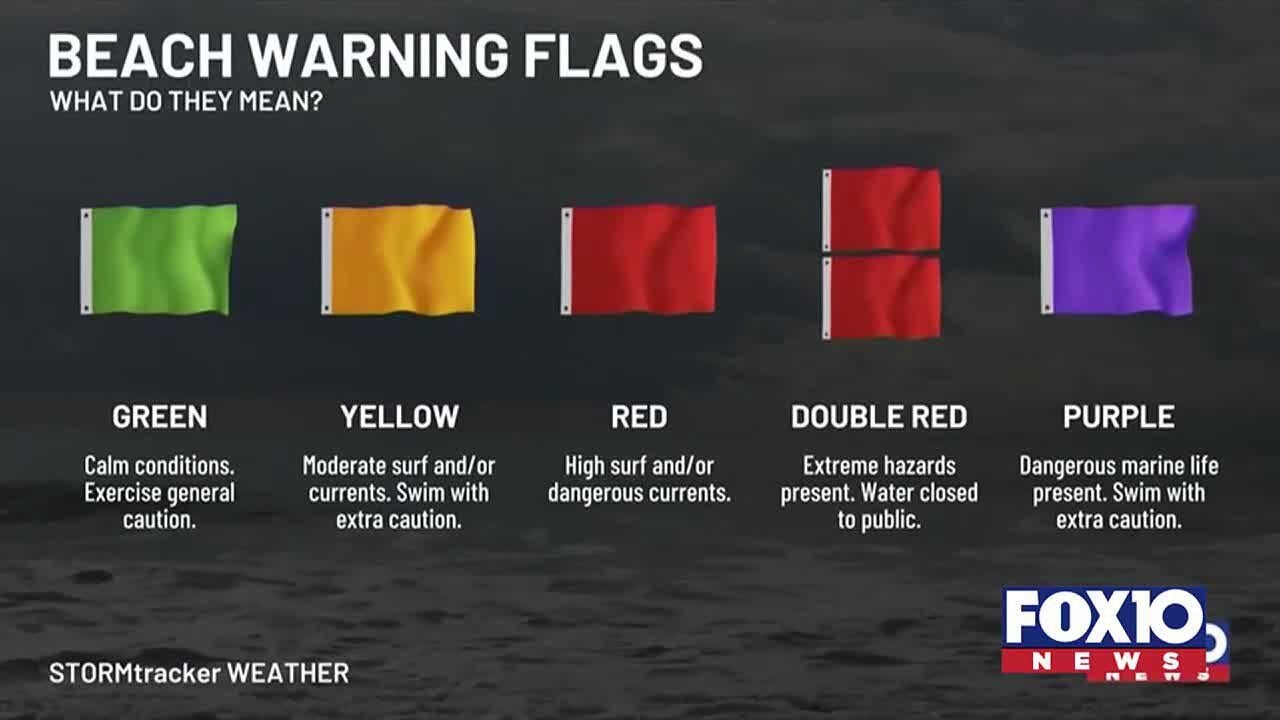 Next Weather: Beach flags - YouTube