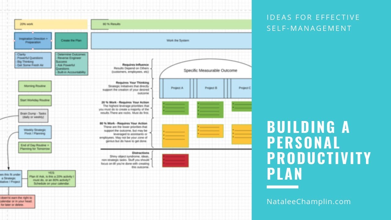 My Personal Productivity Plan Revealed :) - My Best Self - YouTube
