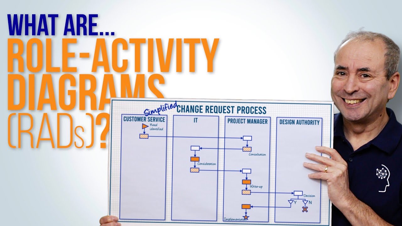 What are Role-Activity Diagrams? (RADs) - aka Swimlane Process Diagrams ...