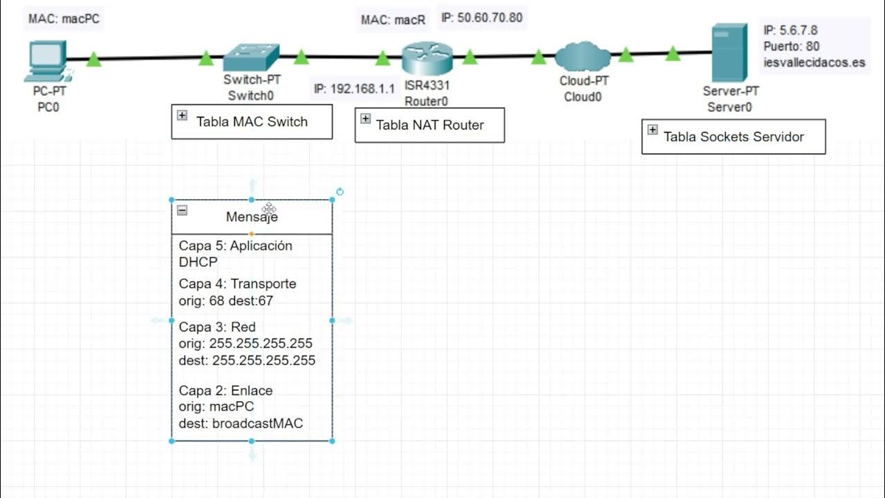 Funcionamiento de la pila del protocolo TCP/IP - YouTube