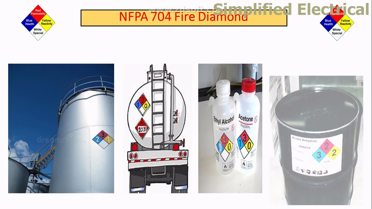 NFPA 704, Fire Diamond, Safety Square.( Hindi/ Urdu) - YouTube