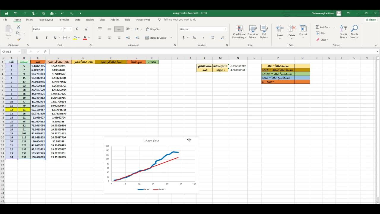 استخدام المربعات الصغرى الاعتيادية في التنبؤ بواسطة برنامج الإكسل Forecast with OLS method in ...