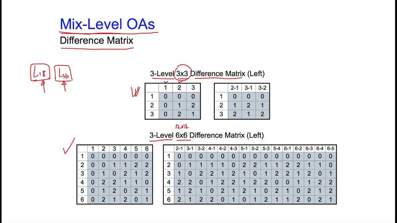Taguchi Methods Open Course Lecture 09-14, by Huei-Huang Lee - YouTube