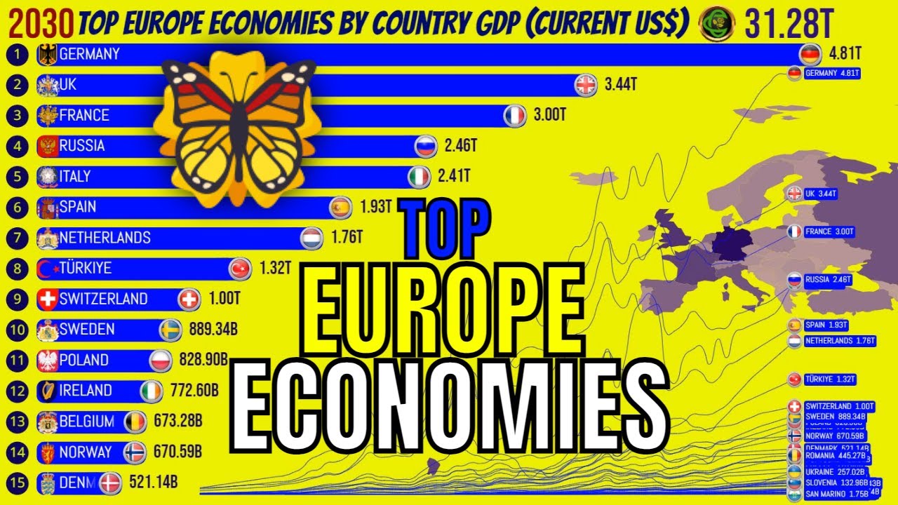 Top Europe Economies | Country-Wise GDP Comparison - YouTube