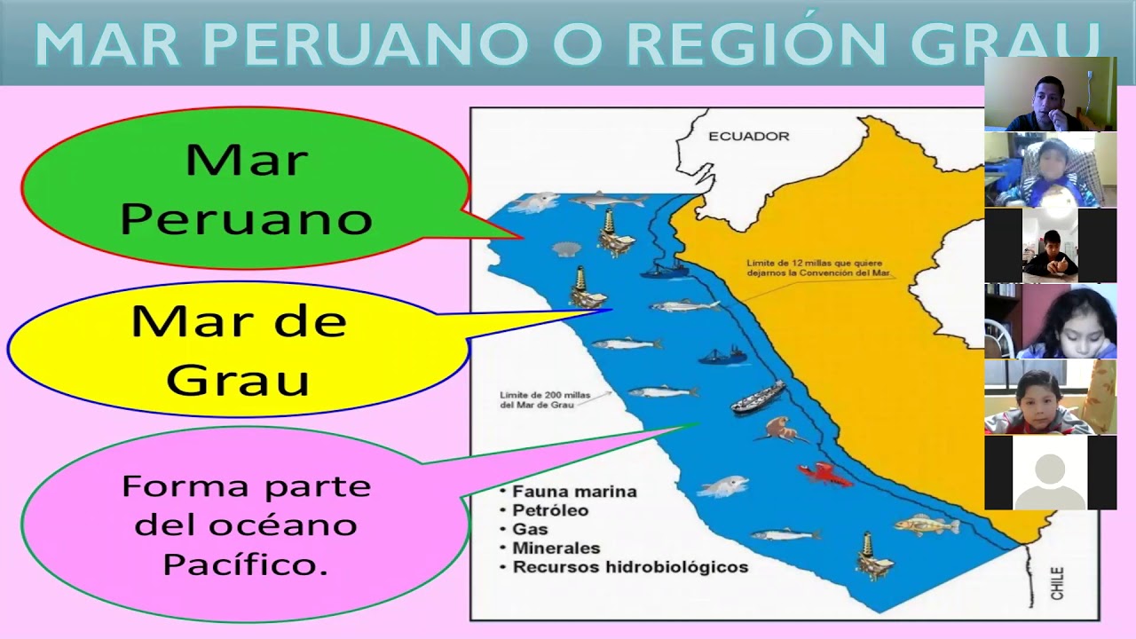 Martes 14 de julio. 3er grado. Geografía: El mar de Grau o mar peruano ...