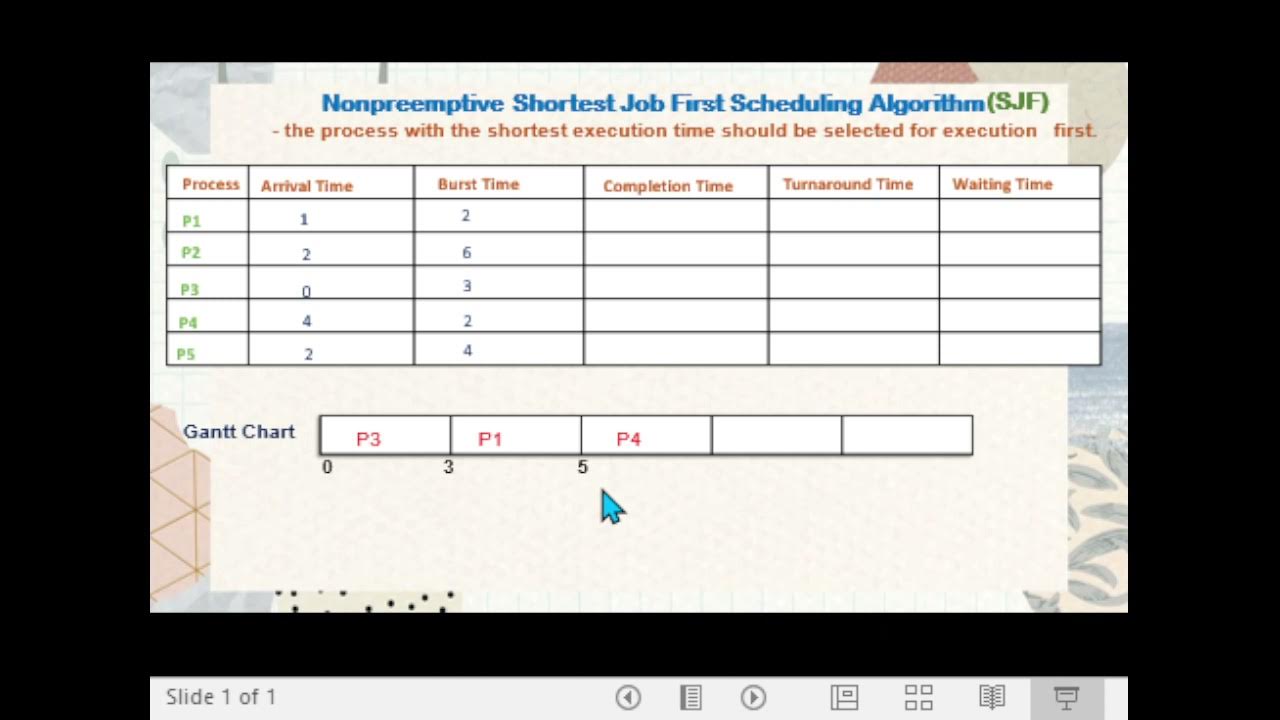 Nonpreemptive Shortest Job First Scheduling Algorithm(SJF) - YouTube