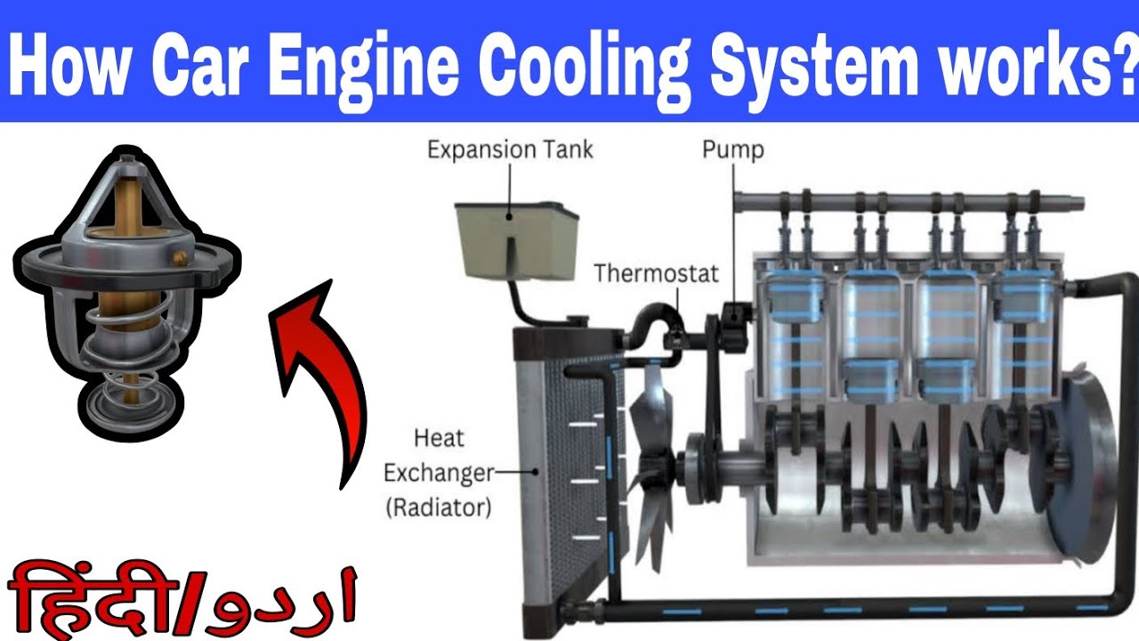 How Does Car Engine Cooling System works|water cooling| Animation - YouTube