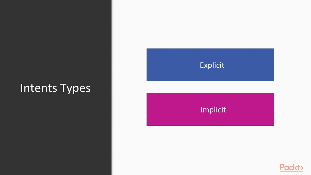 Hands-On Android Application Components: Activities : Exploring Intents ...