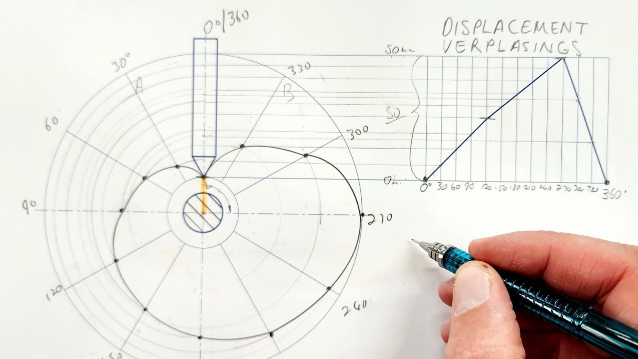 How to draw a CAM DISPLACEMENT DIAGRAM and CAM PROFILE | HSE | Page 8-2 ...
