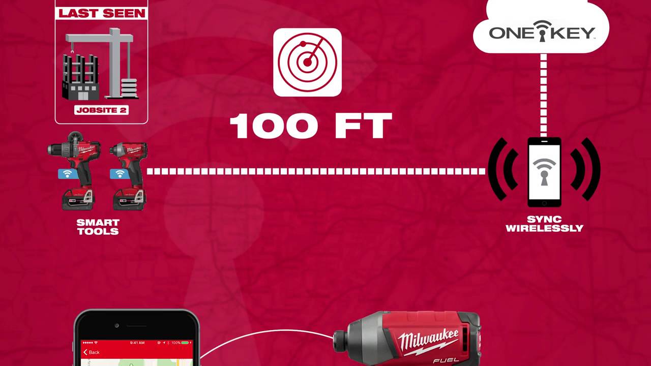 ONE-KEY™ Tracking Inventory Management - YouTube