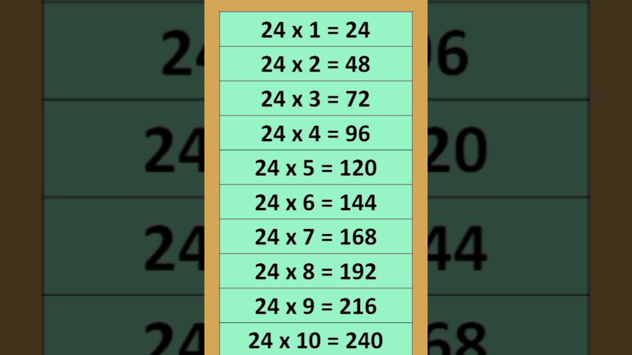 Table of 24 - YouTube