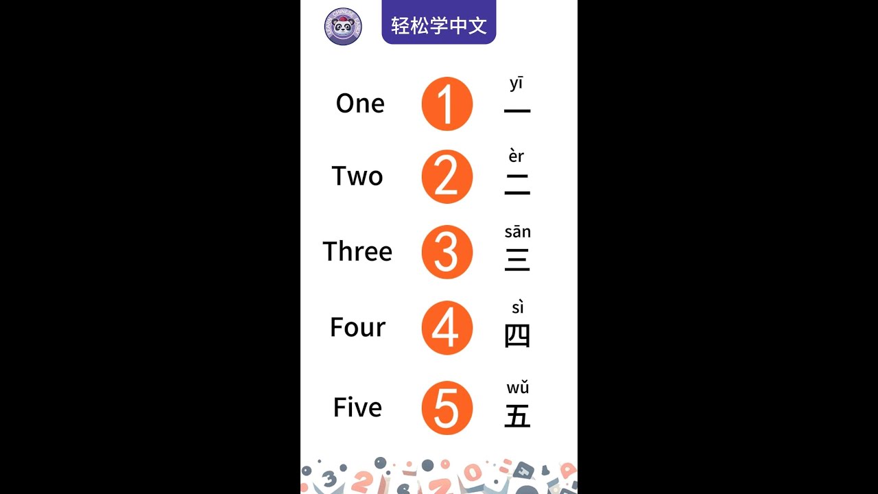 Learn Chinese Numbers: 1 to 20 with Pinyin and English学中文数字：从1到20的拼音与英文 ...