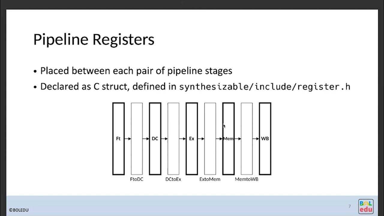 【AAHLS-NTHU-2022Spring】RISC - V (part1) - YouTube