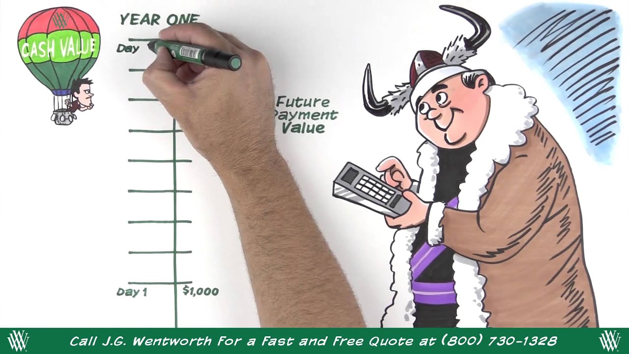 What Is The Net Present Value Of Future Payments YouTube what-is-the-net-present-value-of-future-payments-youtube