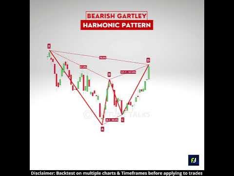 Bearish Gartley Harmonic Pattern 🔥| Harmonic patterns | Gartley Pattern ...