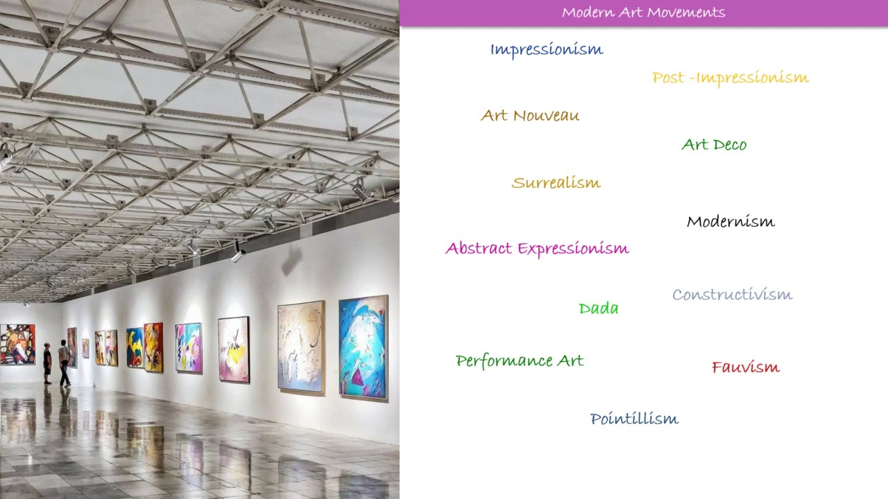 Modern Art Movements: Explore all -ISMs of the 20th century - learn Art ...