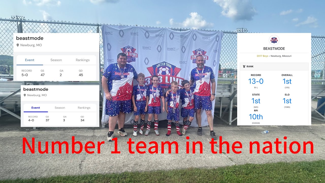 We are the number 1 team in the nation for 3v3 live!! Tournament ...