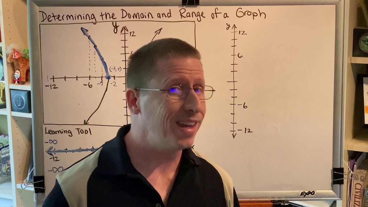 Determining the Domain and Range of a Graph (Part 1) - YouTube