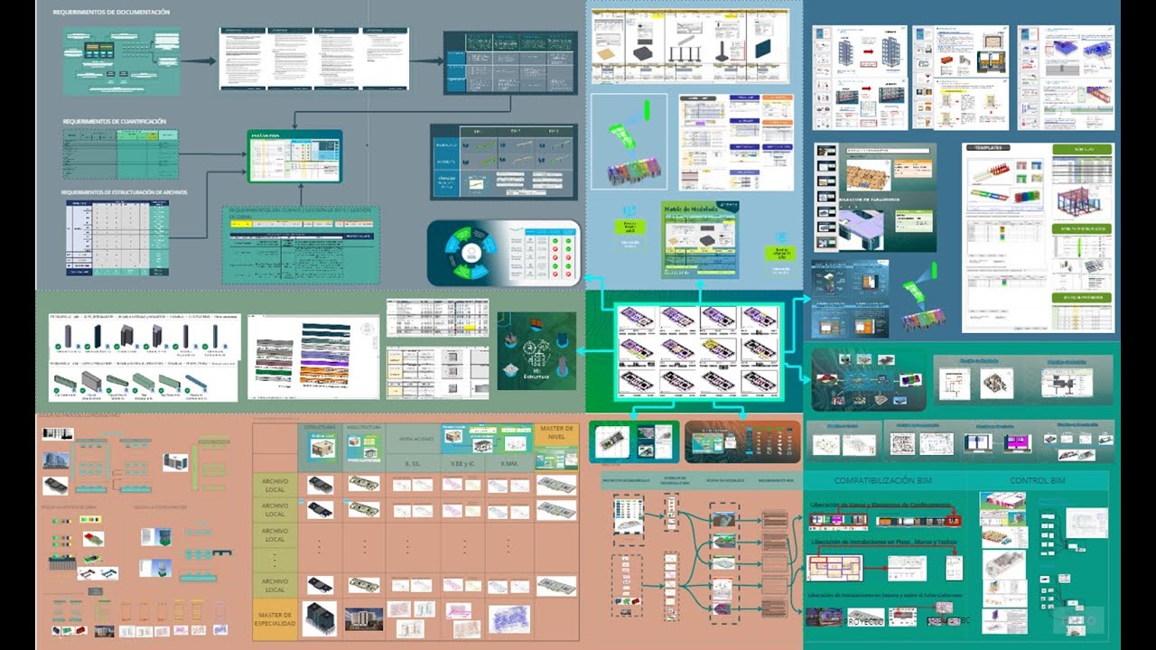 Cómo Desarrollar un Modelo BIM para OBRA - I . - YouTube