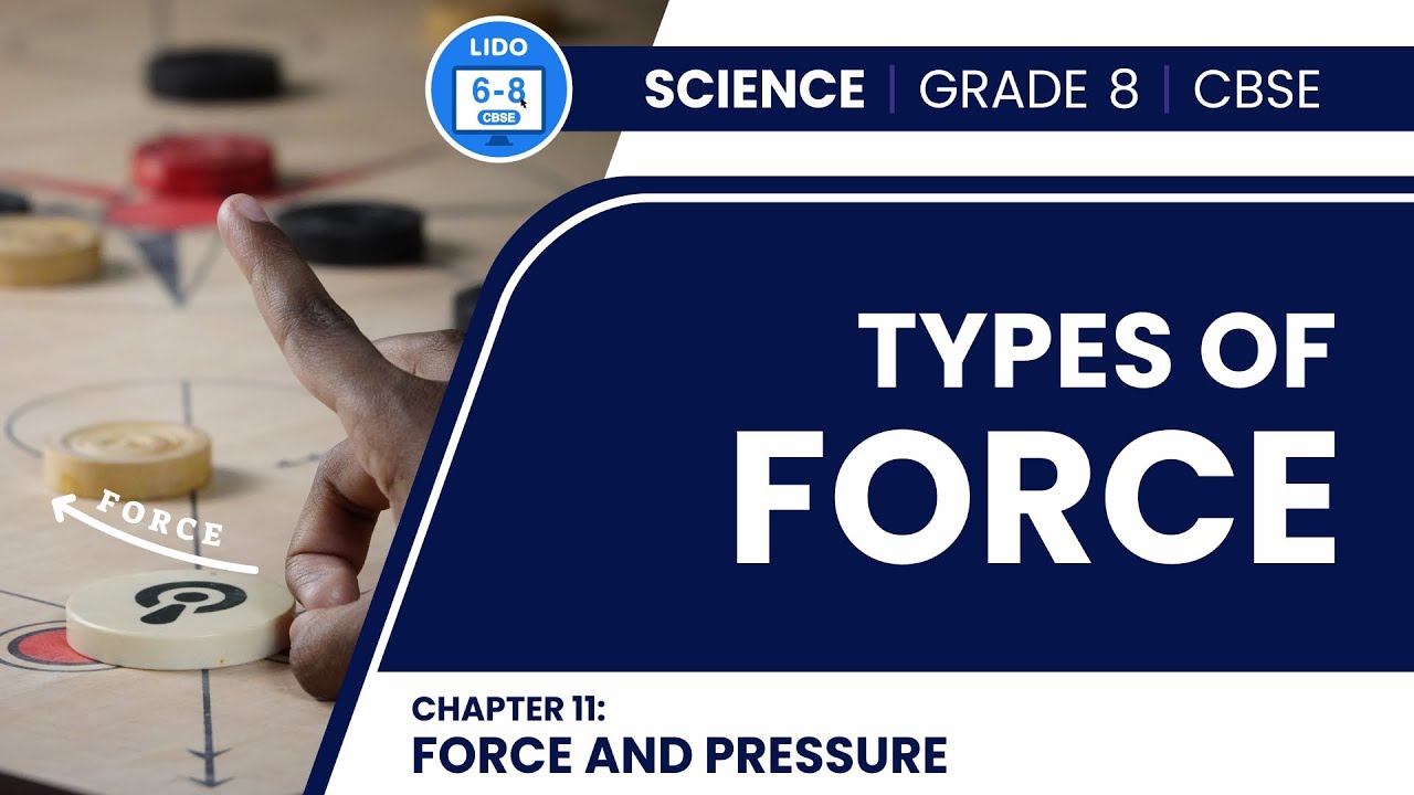 Understanding Force and Types of Force | Force and Pressure | Class 8 ...