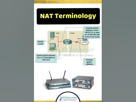 NAT Terminology..! | CCNA 200-301 Shorts | IPCisco.com - YouTube