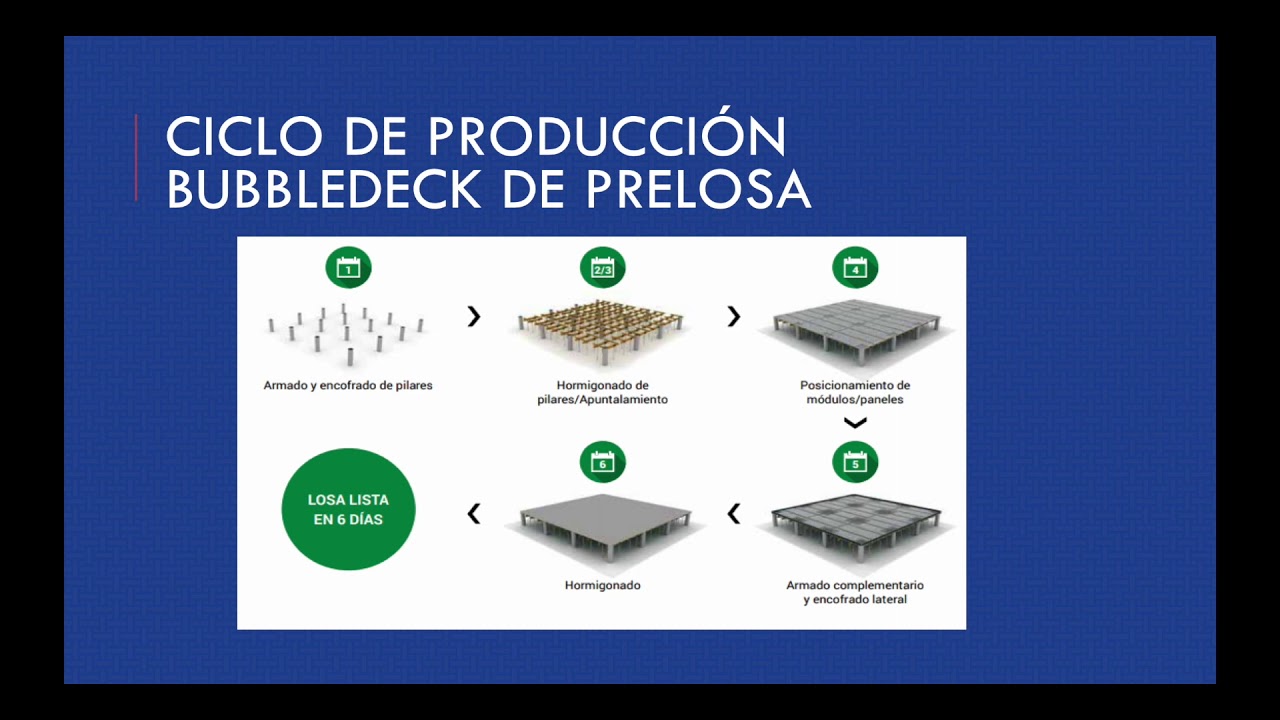 BubbleDeck - YouTube