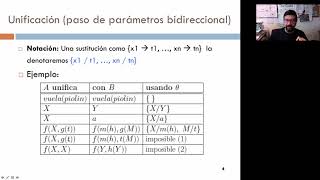 ¿Cómo definir funciones recursivas en 3 pasos? | | UPV | Doovi