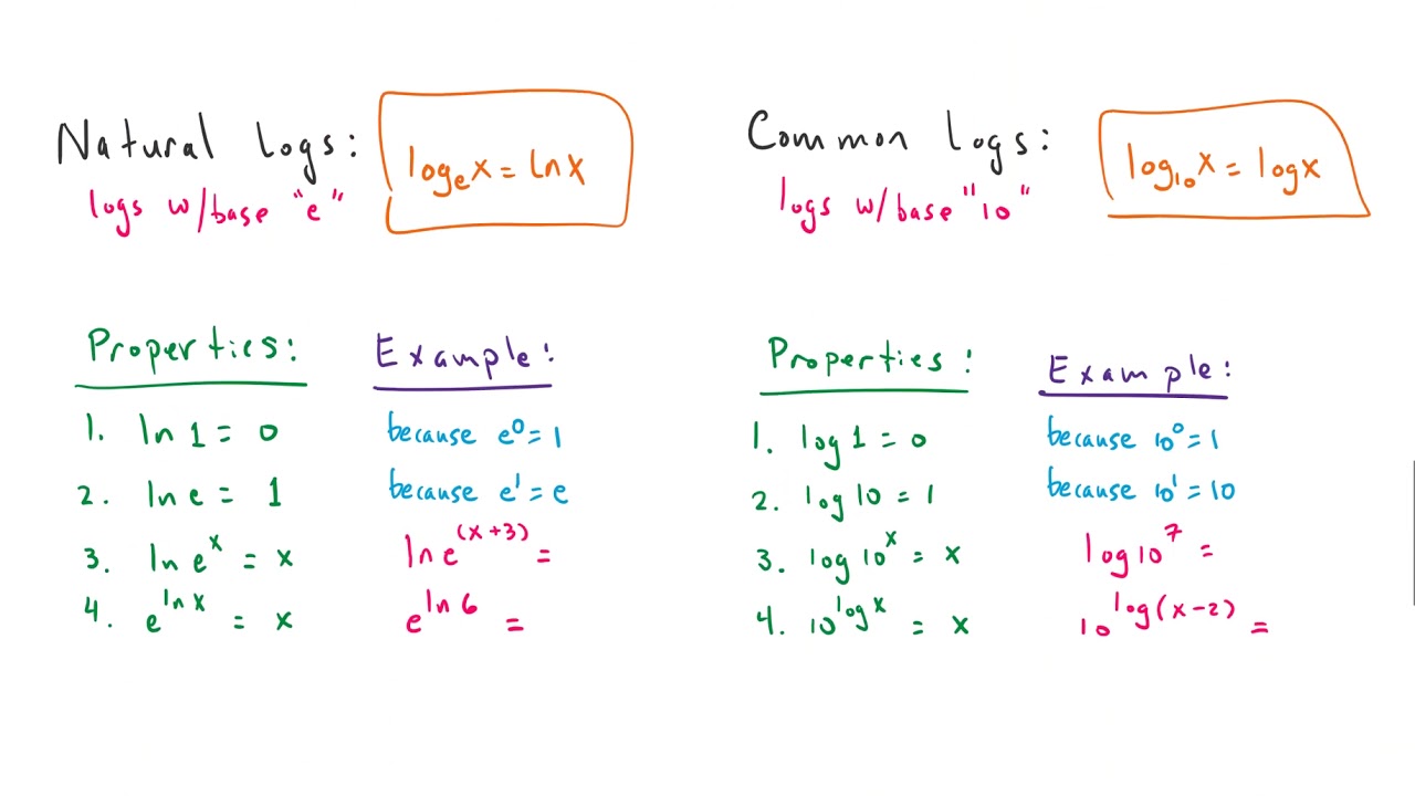 Algebra Logarithmic Properties Natural Common Logs And How To Use