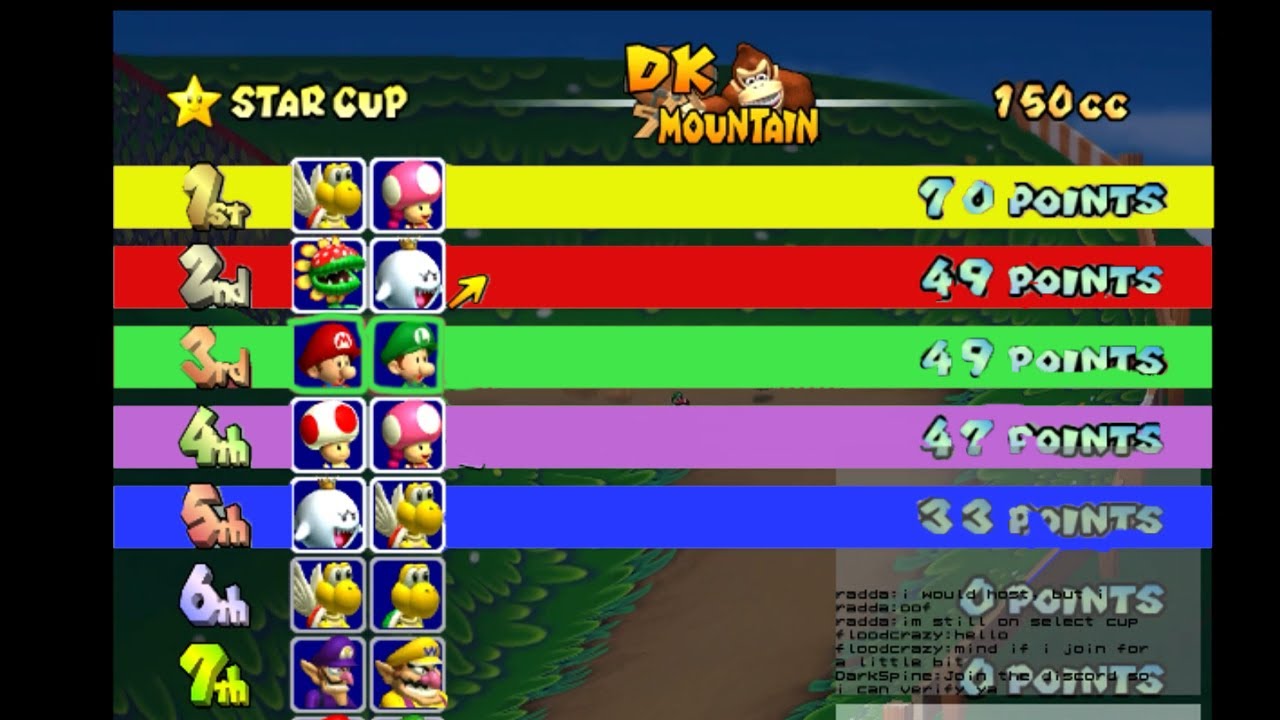 Mario Kart Double Dash 5 Players Grand Prix Star Cup 3/12/24 - YouTube