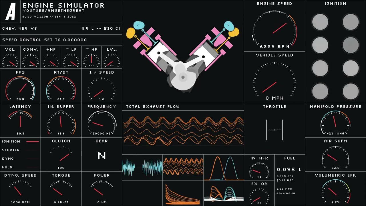 510ci BBC race motor | Engine Simulator - YouTube