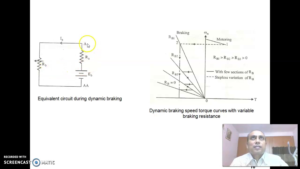 Unit II Class 3 Dynamic braking of DC machine - YouTube