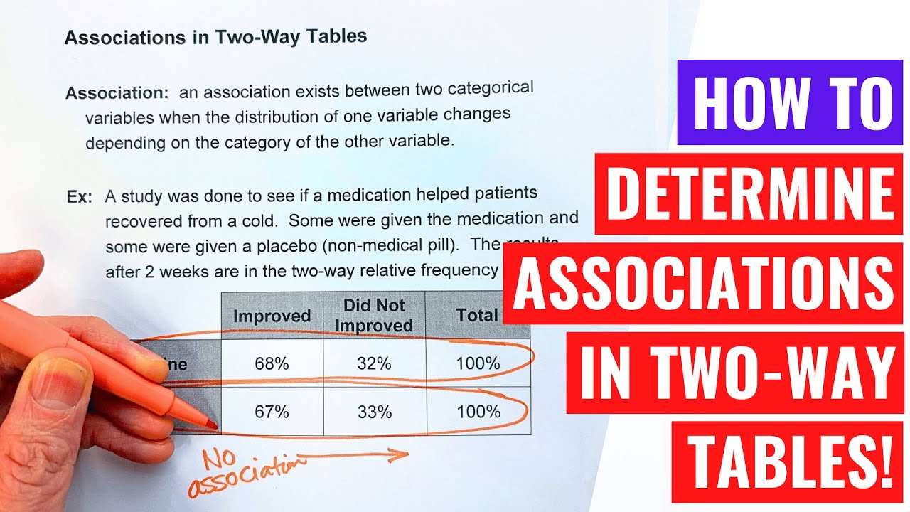Determining Associations in Two Way Tables - YouTube