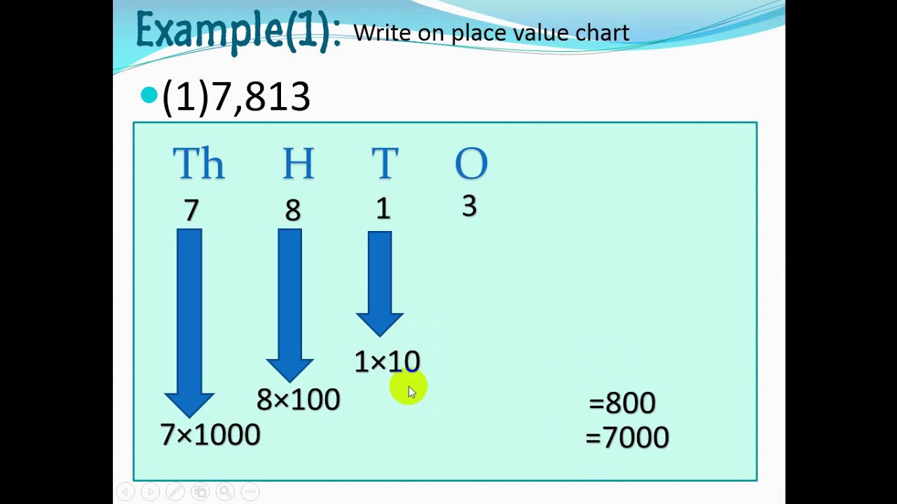 Place Value - YouTube